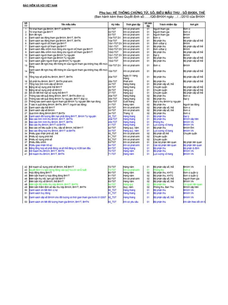 Mau bieu_D02 -QD 959 | PDF