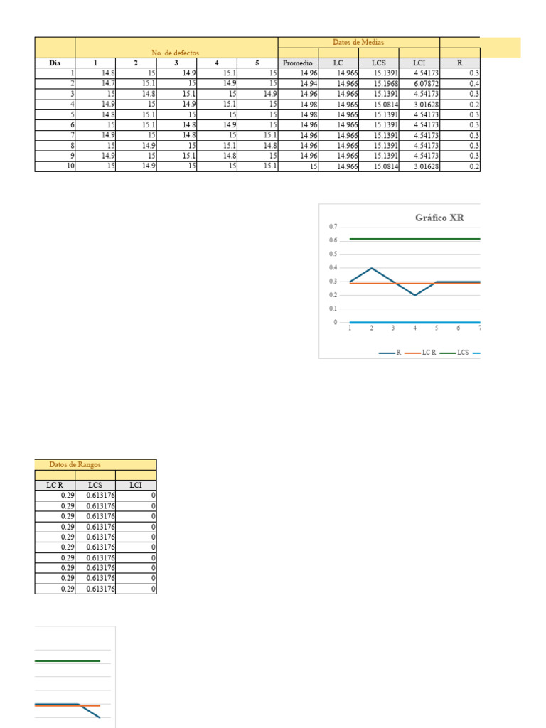 GRÁFICOS_DE_CONTROL 5 ejer-1 | PDF