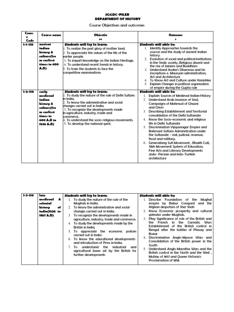 BA History Learning Outcomes 1 | PDF | Mughal Empire