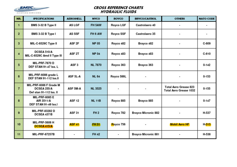HYDRAULIC-FLUIDS-CROSS-REFERENCE | PDF
