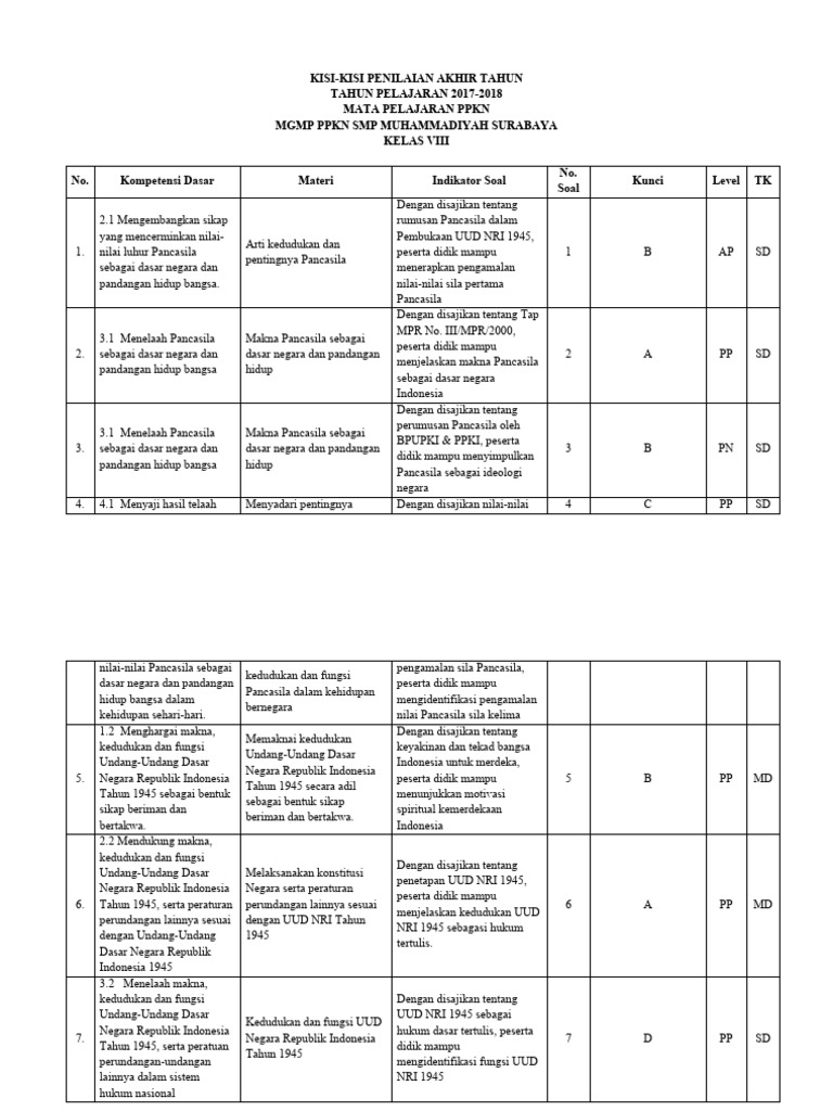 Kisi-Kisi Pat PPKN Kelas 8 | PDF