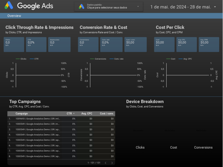 (Sample) Google Ads Overview Report | PDF | Websites | Internet Search ...