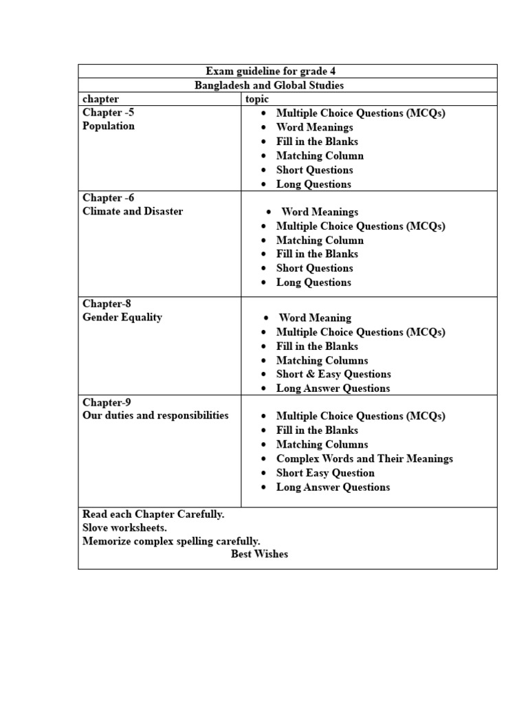 Exam Guideline For Grade 4 | PDF