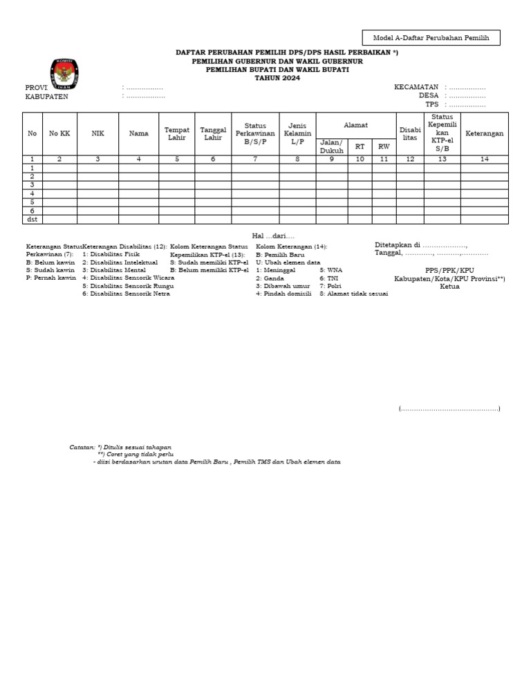 Contoh Model A - Daftar Perubahan Pemilih Dps Pps | PDF