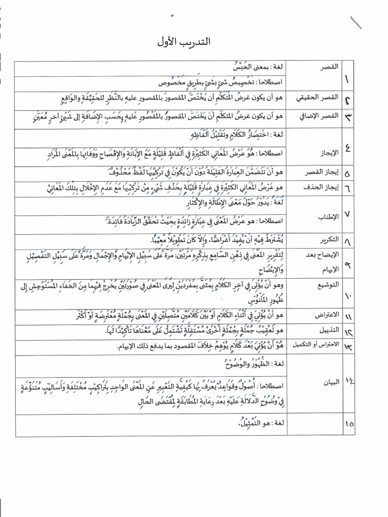 Taarif Balaghah 2 | PDF