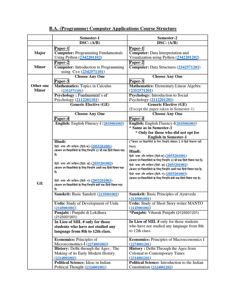 B.A. Programme Computer Application Course Structure | PDF