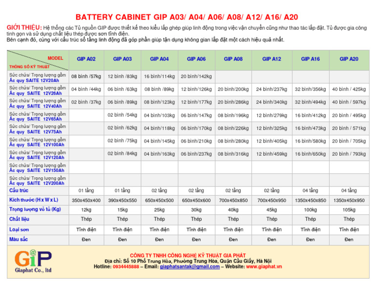 Cattalogue Battery Cabinet Gip | PDF