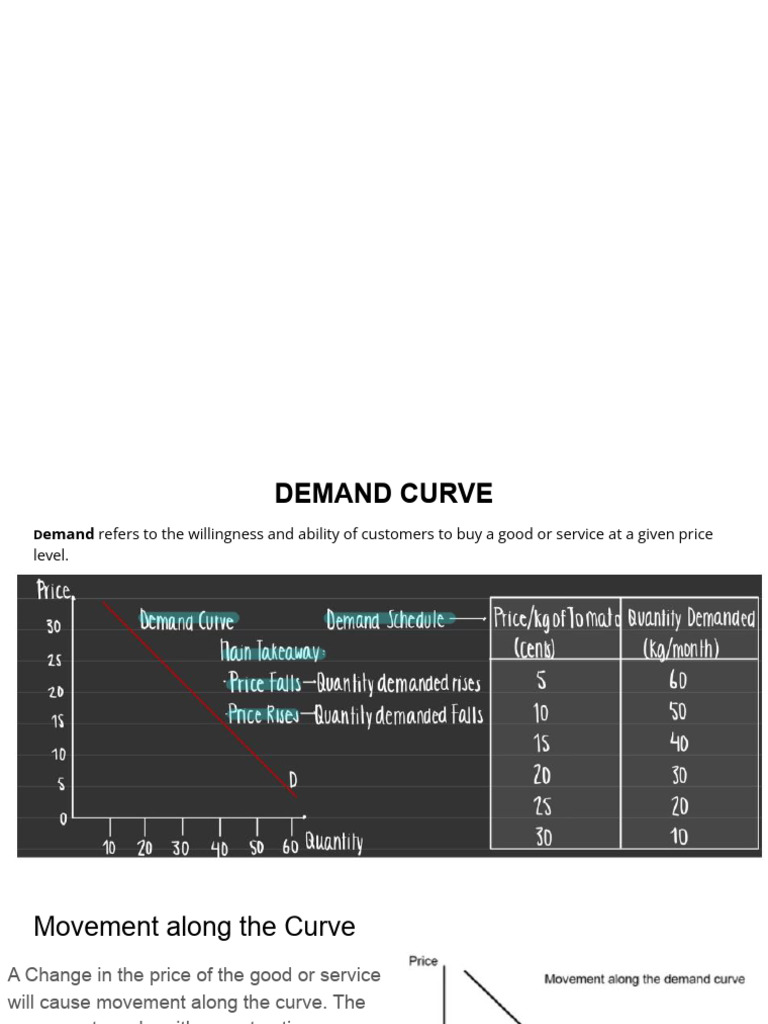 Demand Curve Dynamics Explained | PDF | Demand | Elasticity (Economics)