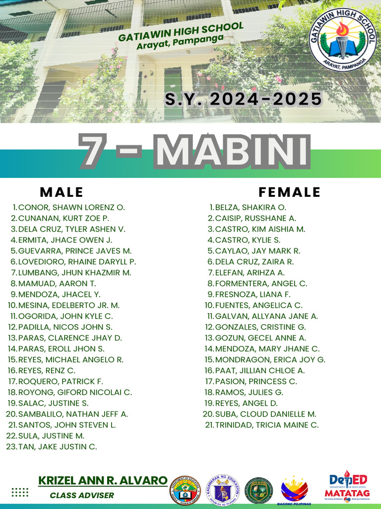 Class Section - List of Names - Ghs-S.y.2024-2025 | PDF