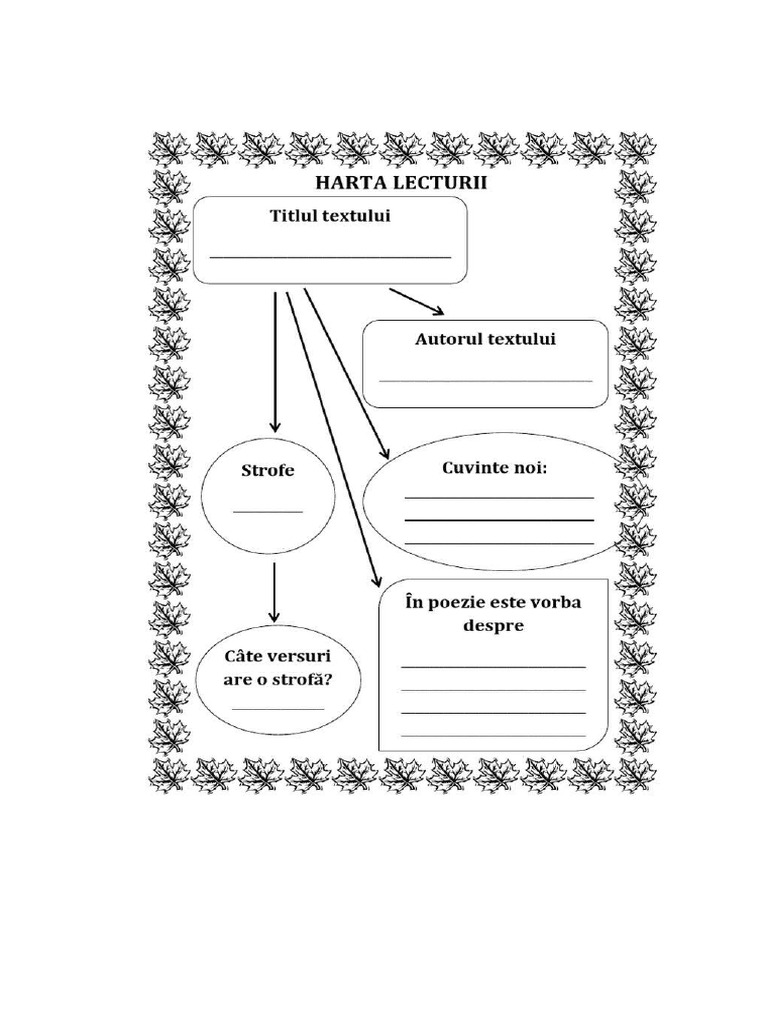 harta textului | PDF