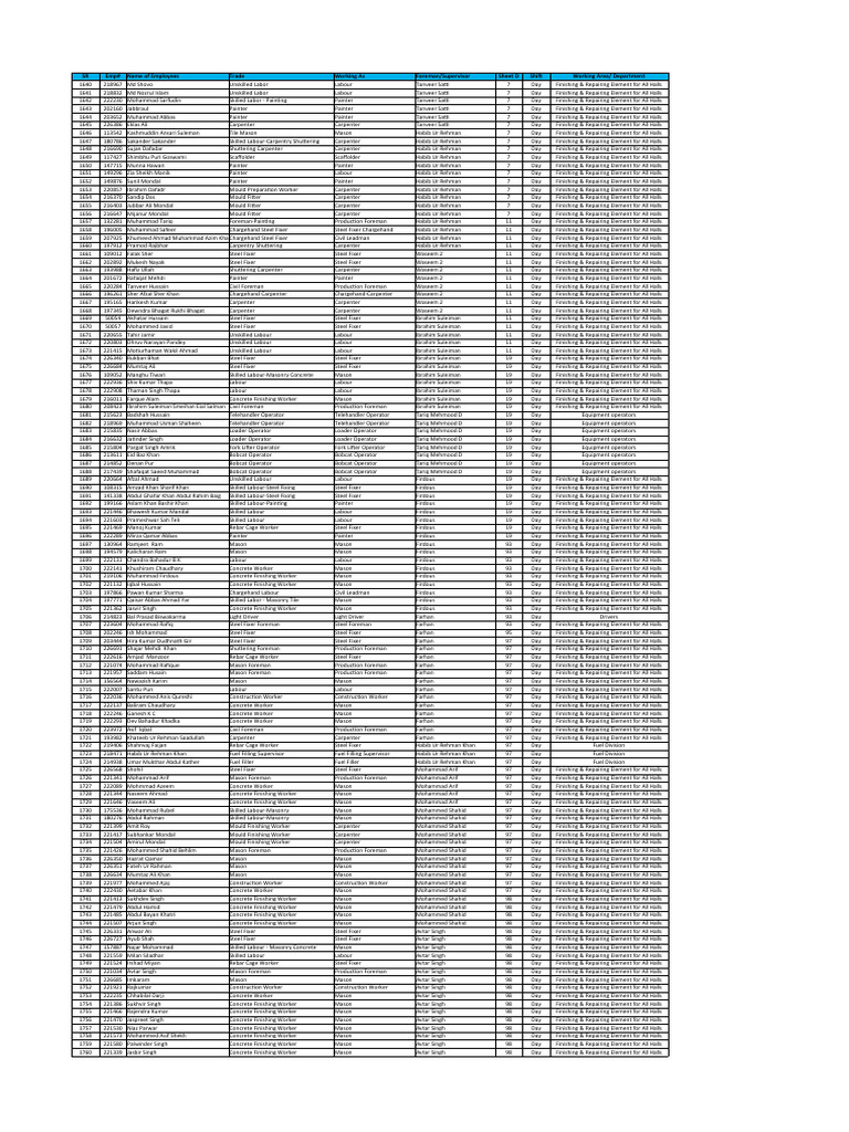Resumption of Day Shift Work | PDF