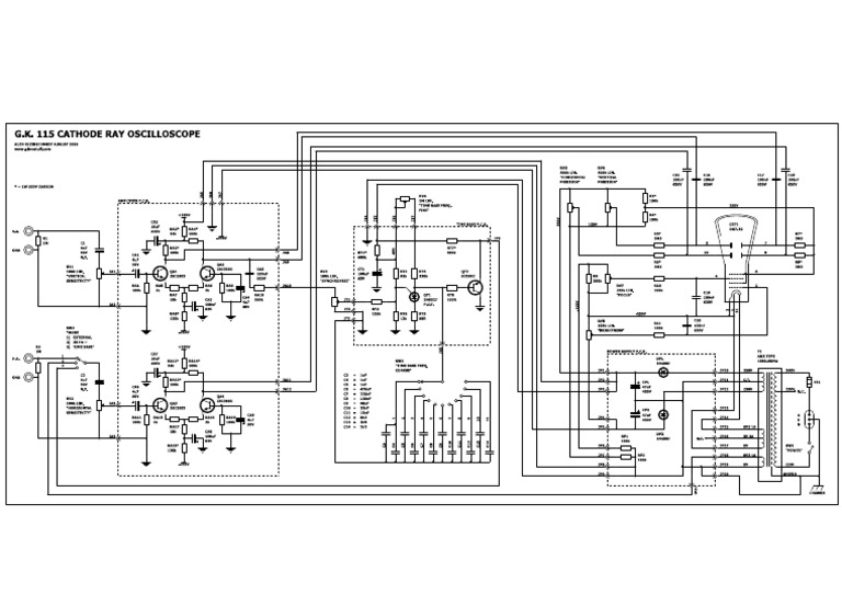 Cro Diagram | PDF