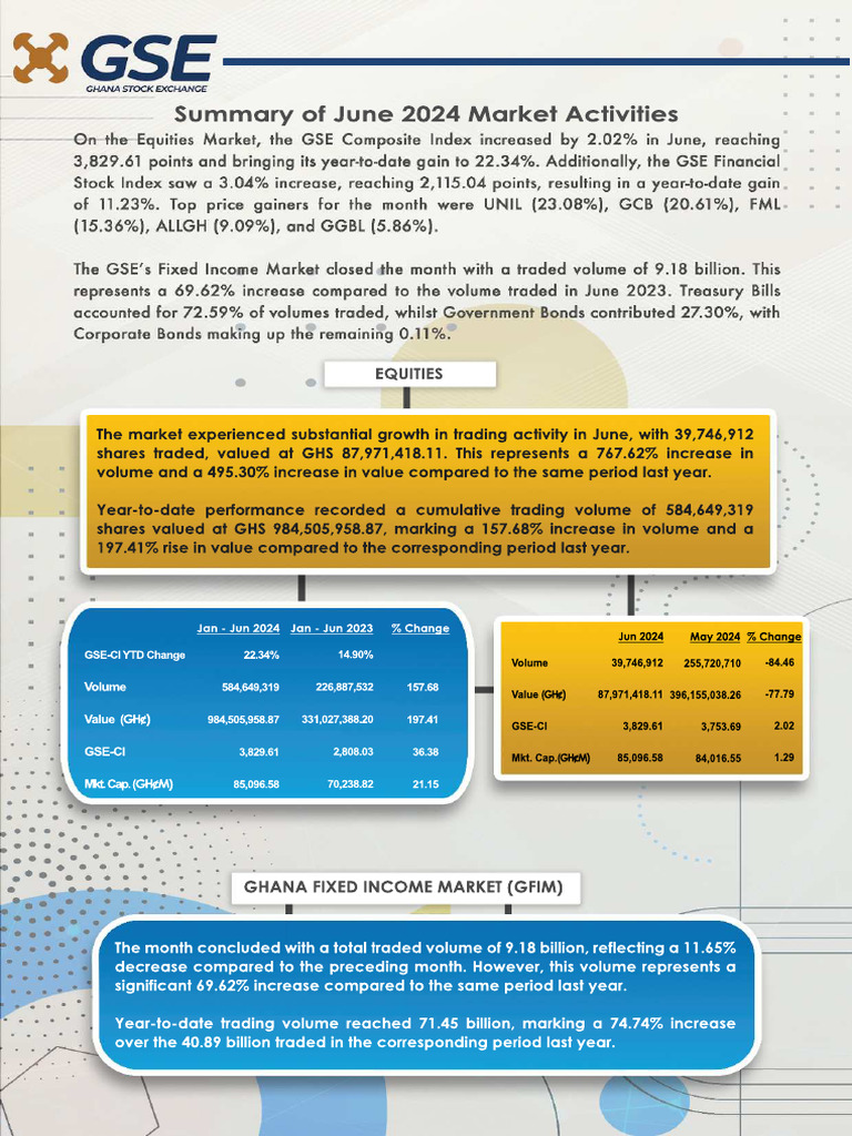 GSE Monthly Summary June 2024 | PDF
