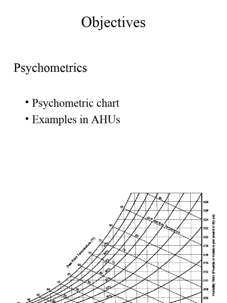 Psychometrics in HVAC Systems Explained | PDF