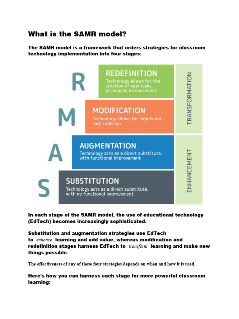 What Is The SAMR Model | PDF | Educational Technology | Learning