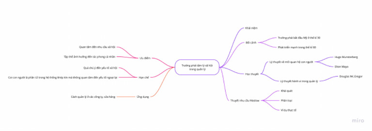 Mind Map | PDF