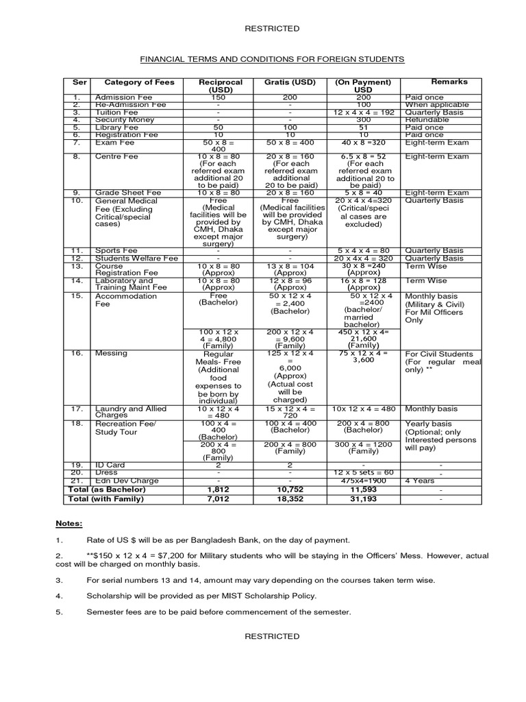 Foreign Fees | PDF | Fee | Payments