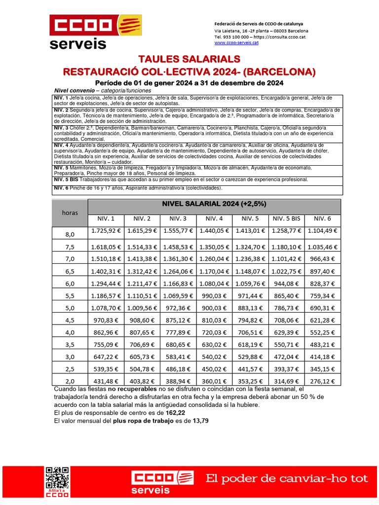 TAULES SALARIALS - 2024 - BCN - Rest | PDF