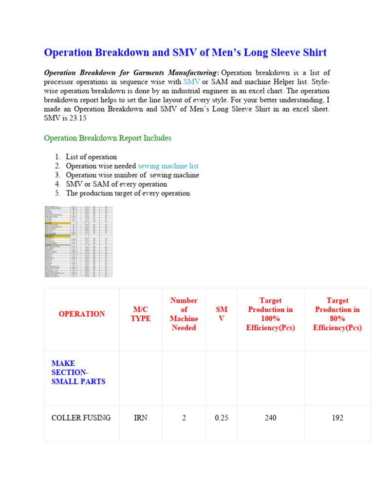 Operation Breakdown and SMV of Men | PDF | Fashion | Textile Arts