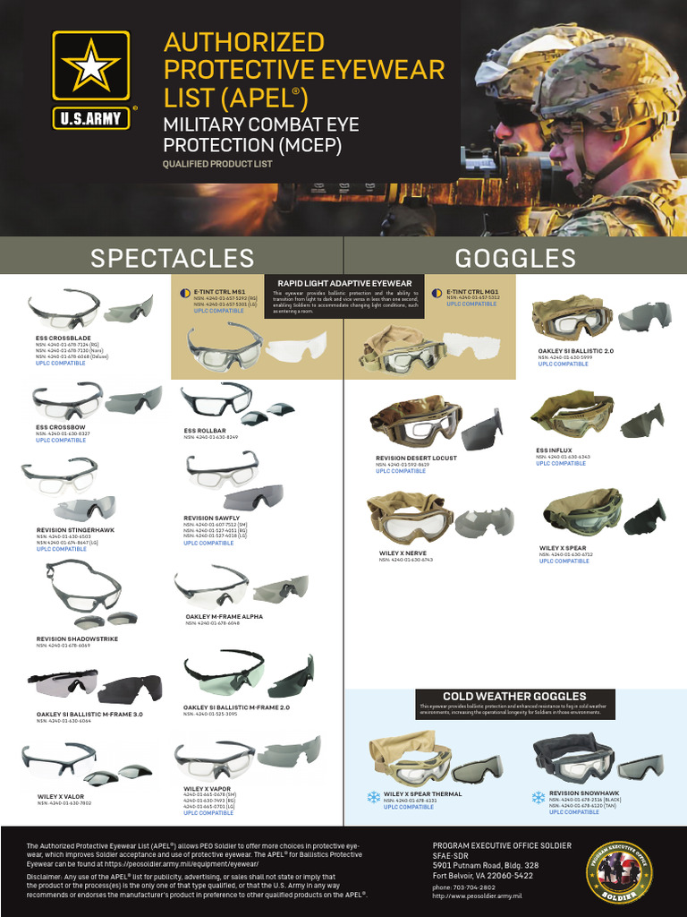 APEL Poster | PDF | Light | Eye