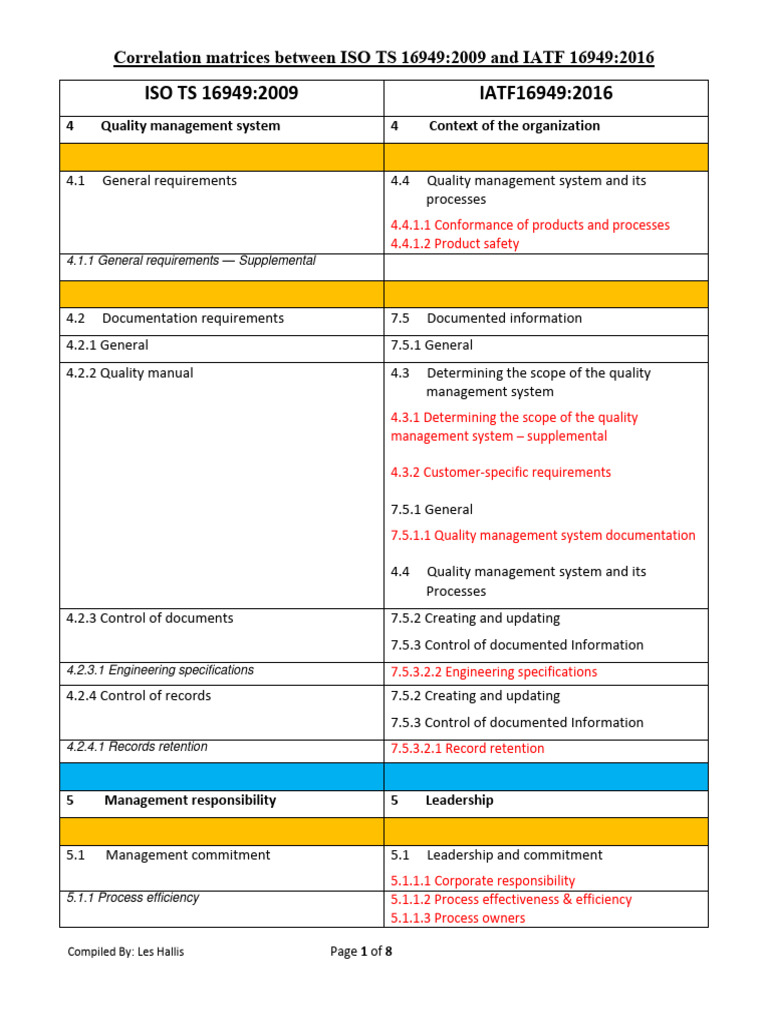 ISO TS 16949 vs IATF 16949 Matrix | PDF | Quality Management | Business