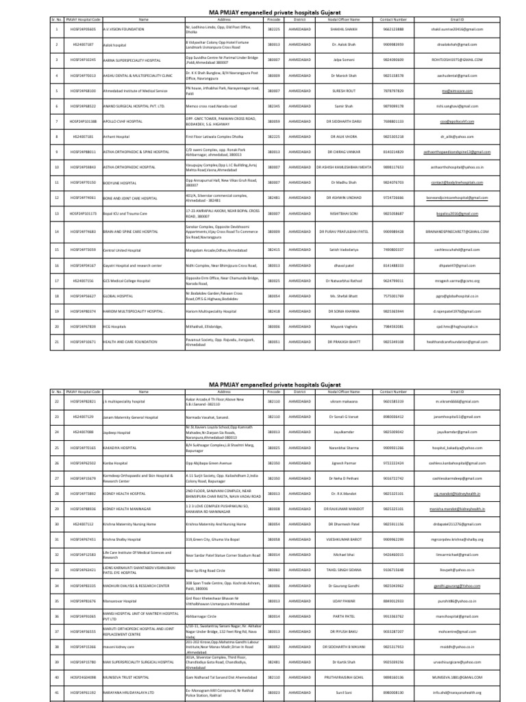 PMJAY Hospital Contacts in Ahmedabad | PDF