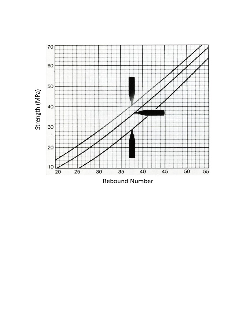 Rebound Graph | PDF