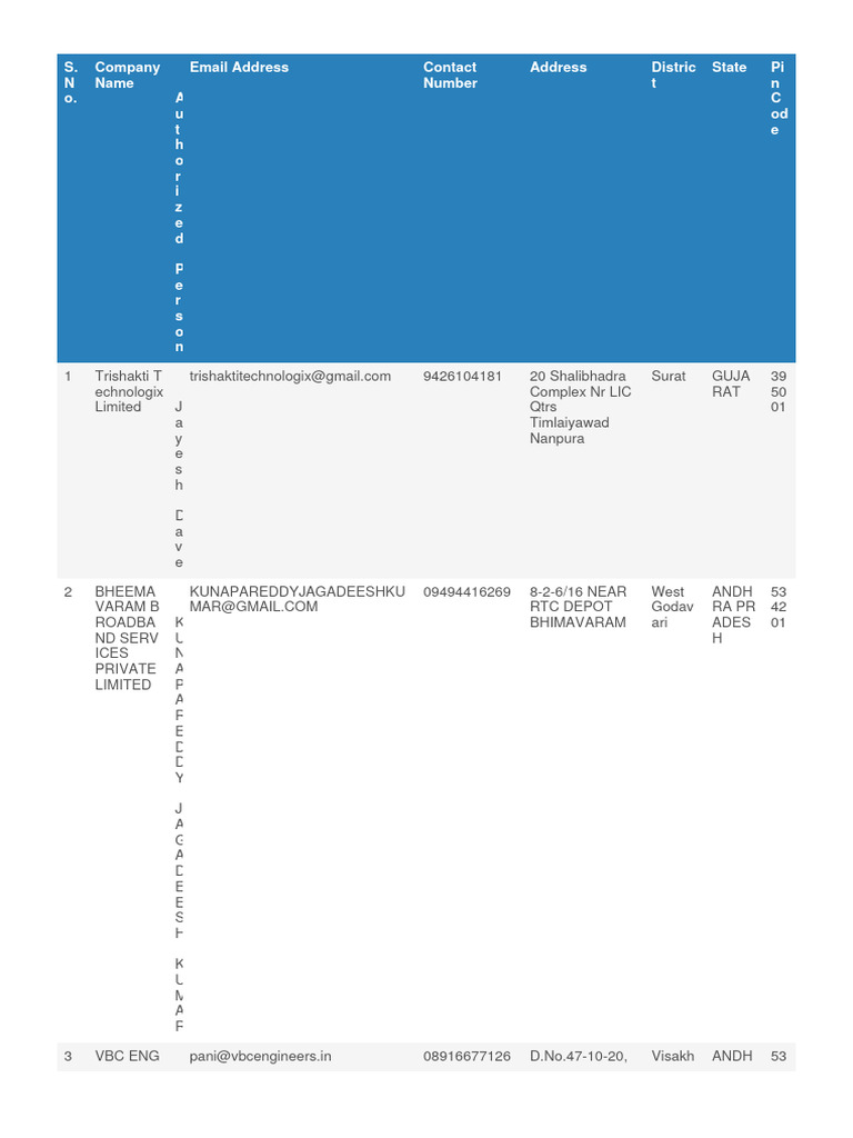 PM - Wani Pdoa Details | PDF