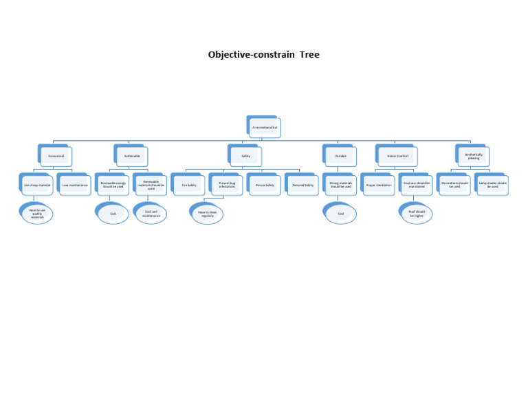 Objective Constraint Tree Hut | PDF | Sustainable Energy | Nature