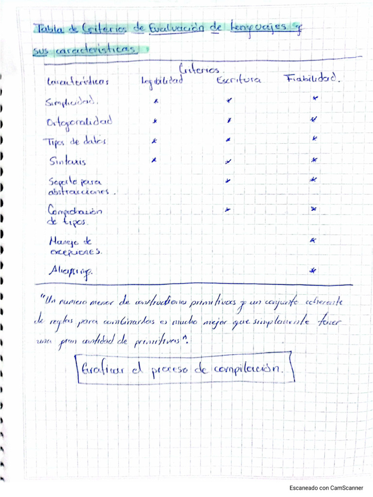 Resumen Estruc | PDF