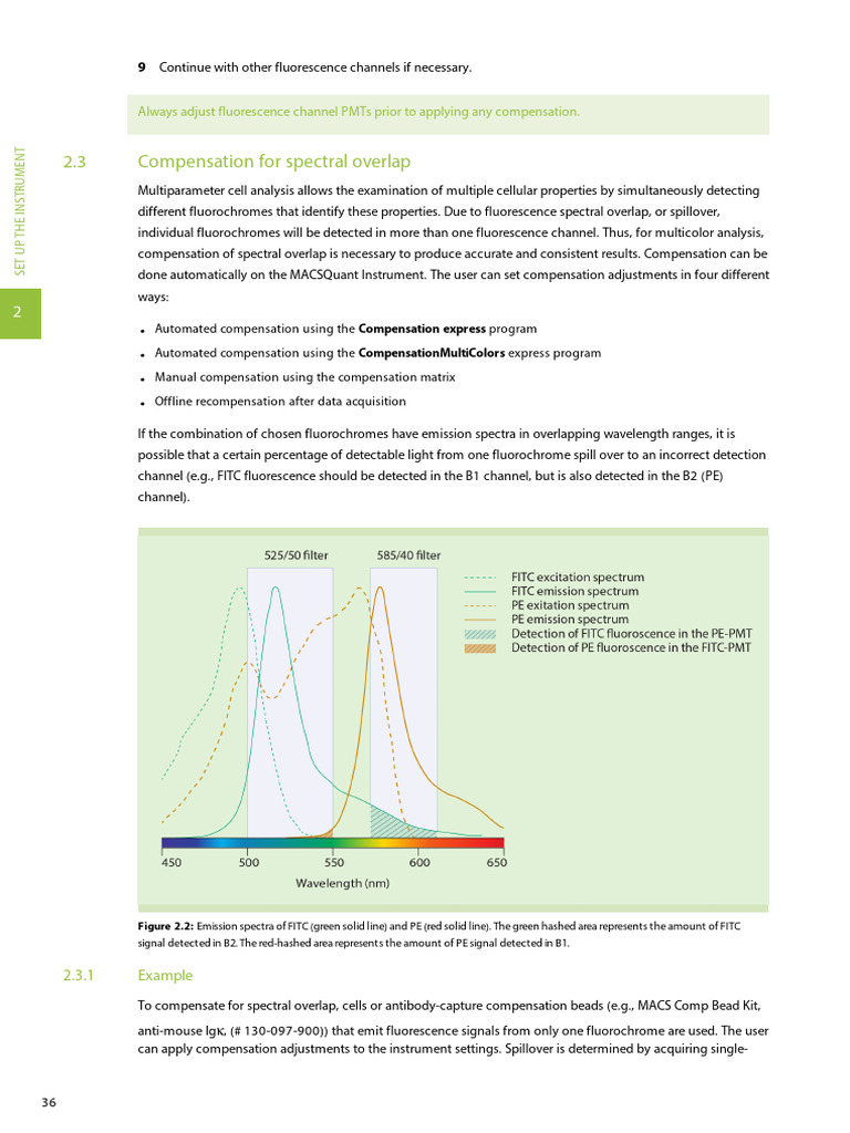Fluorescence Compensation in MACSQuant | PDF | Fluorescence | Fluorophore