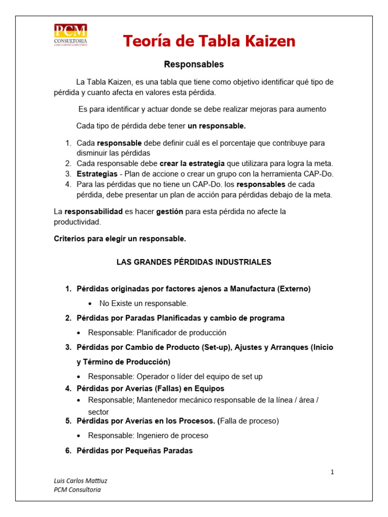 Teoría de Tabla Kaizen Responsables | PDF | Economias