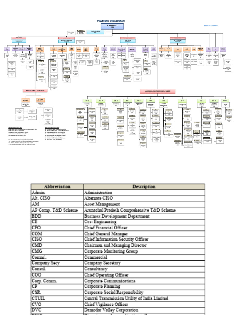 Org Chart Oct 22 Pdf