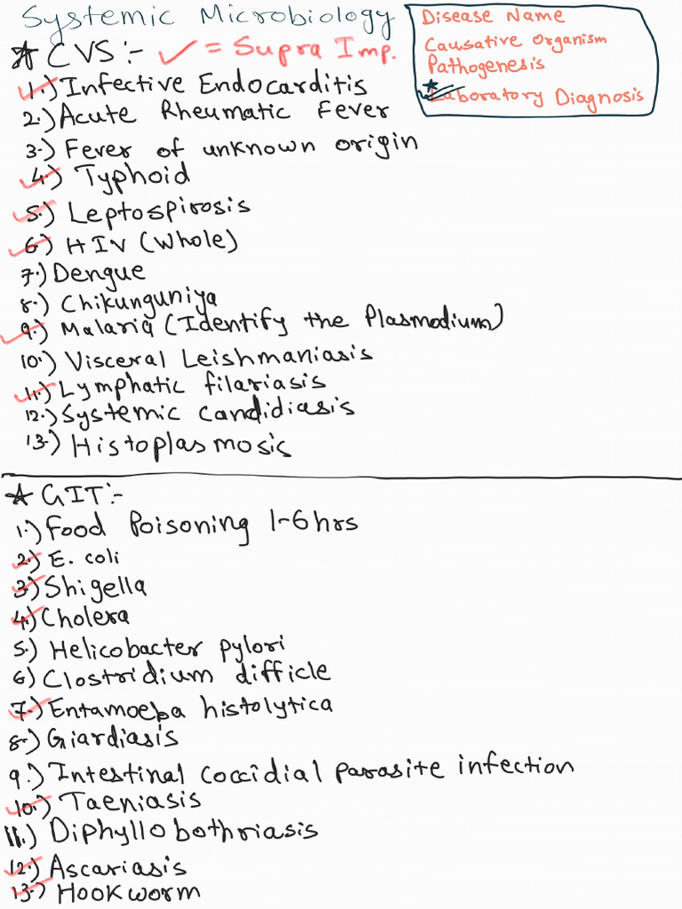 Systemic Microbiology Imp List | PDF