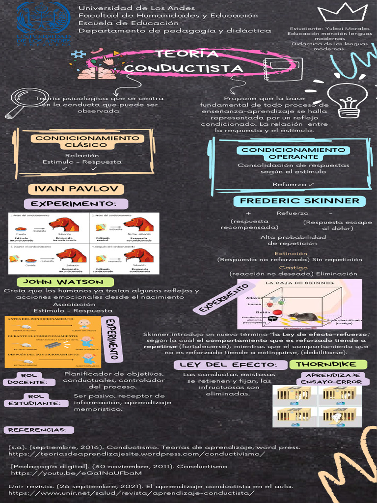 Teoría Conductista | PDF | Behaviorismo | Conceptos psicologicos