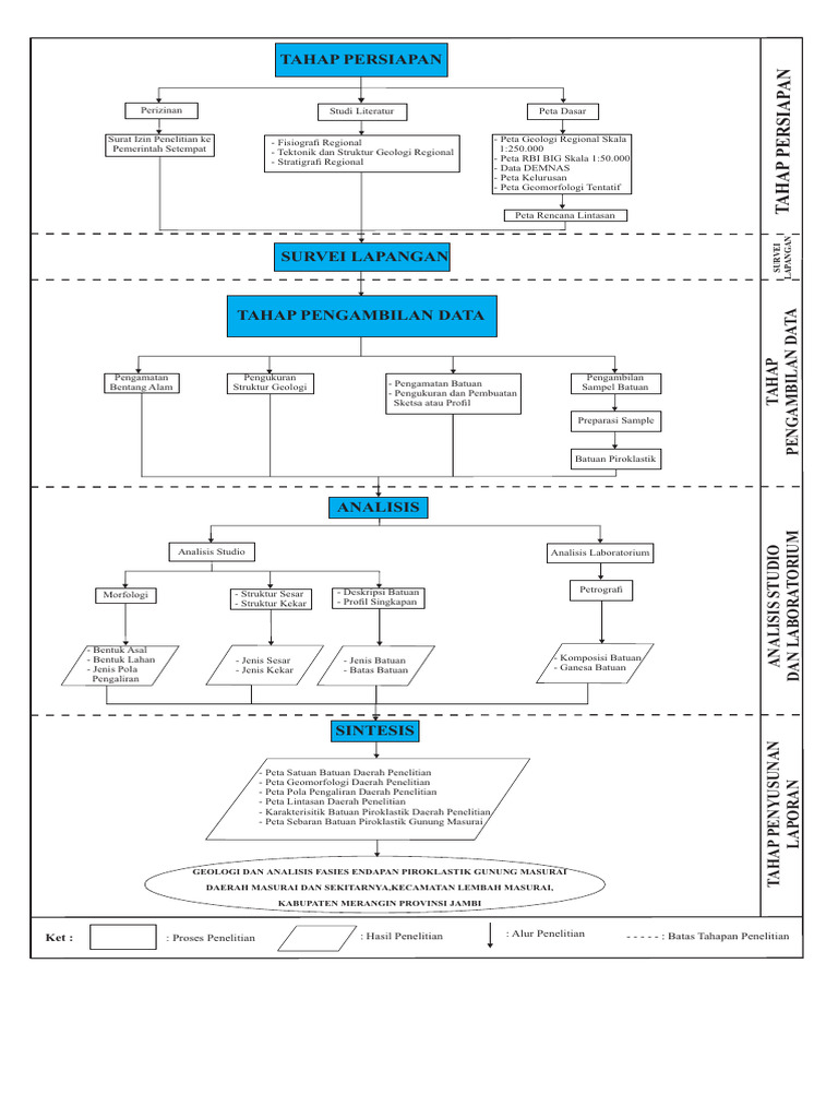 Geologi & Fasies Endapan Gunung Masurai | PDF