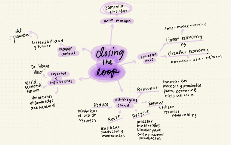 Closing The Loop | PDF | Economía y medio ambiente | Economias