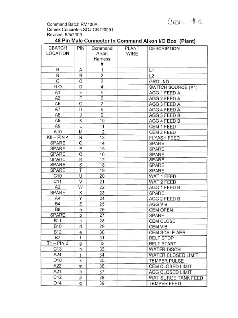 Command Batch CB120991A | PDF