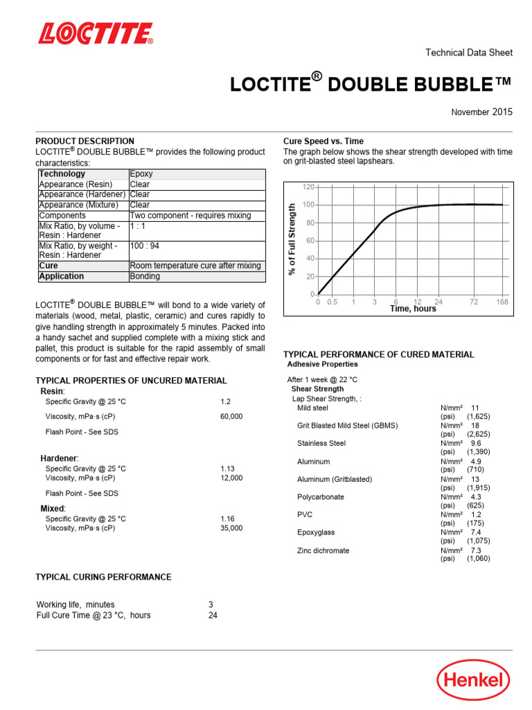 Loctite EA DOUBLE BUBBLE TDS | PDF | Secondary Sector Of The Economy | Materials