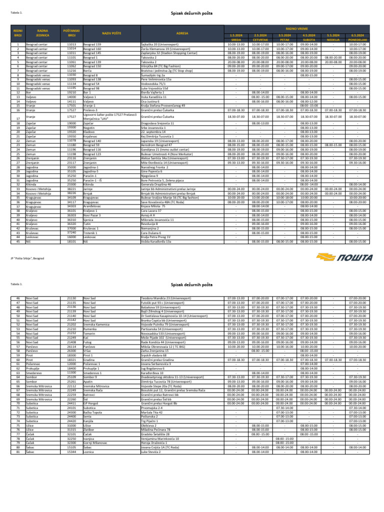 Tabela Dezurne Poste Prvi Maj I Uskrs 2024 Lat | PDF