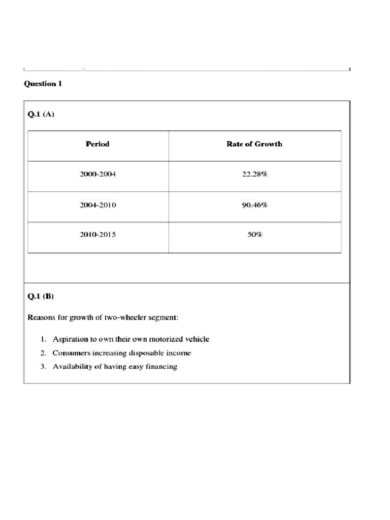 CASTROL Project Sample Answers-1 | PDF | Stocks | Economies