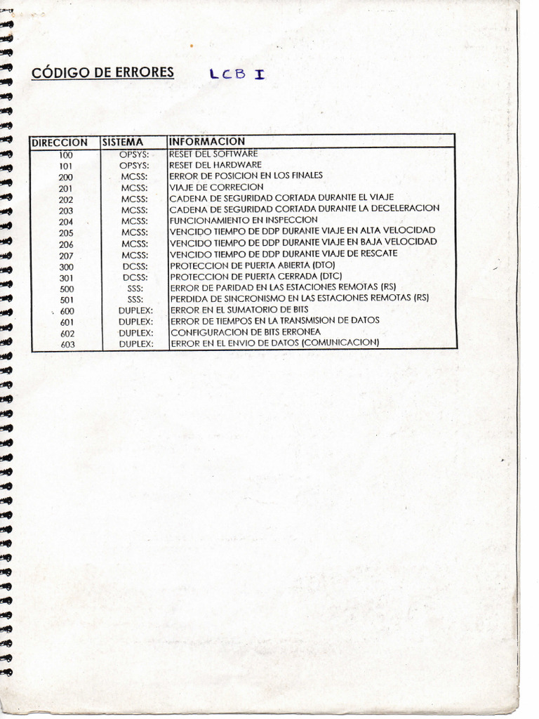 Codigo de Errores LCB I | PDF