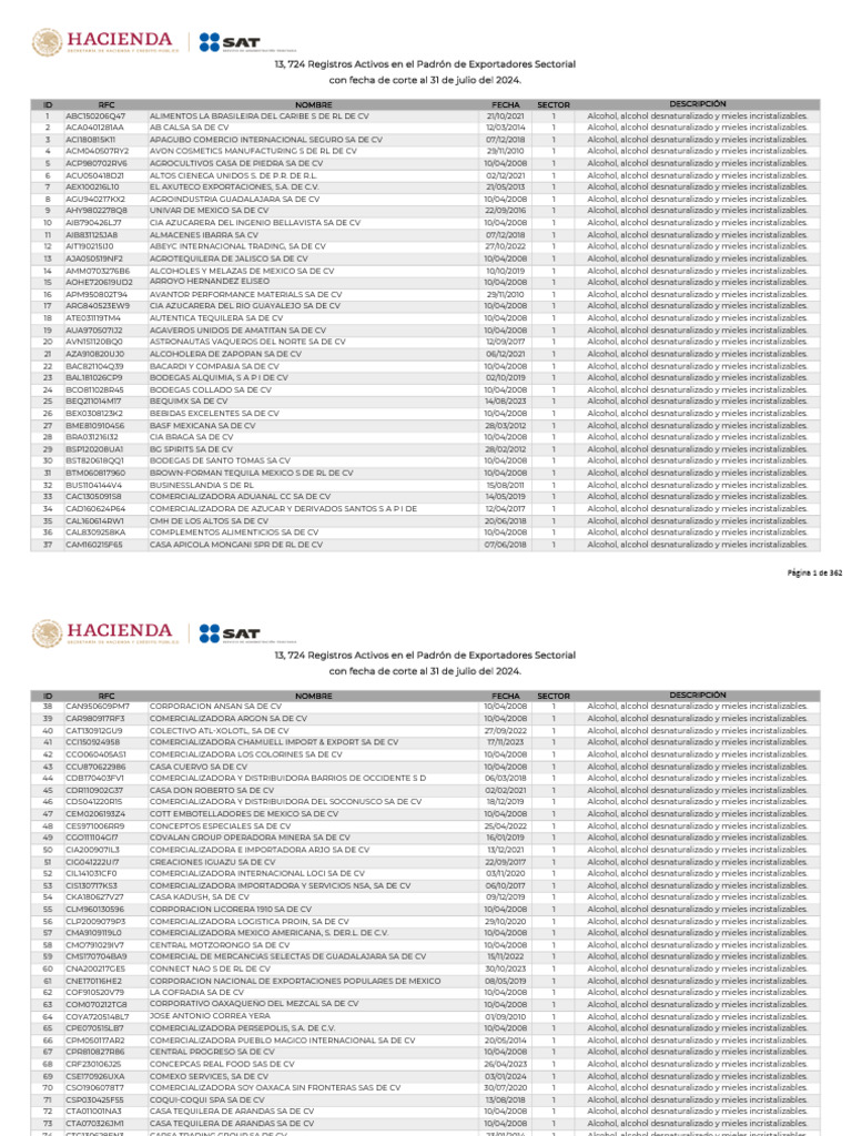 Pad Exp Sec | PDF | Etanol | Grupo funcional