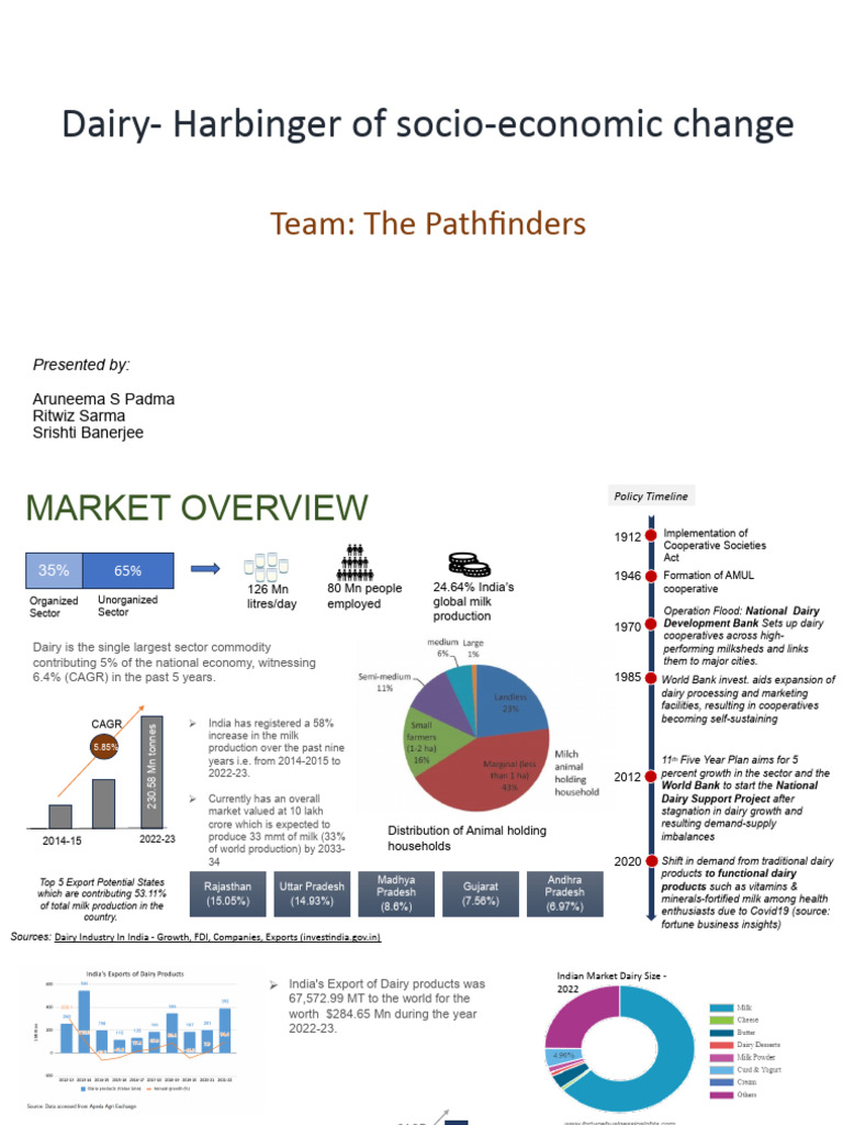 Dairy Productivity Case Study-3 | PDF | Fodder | Cattle