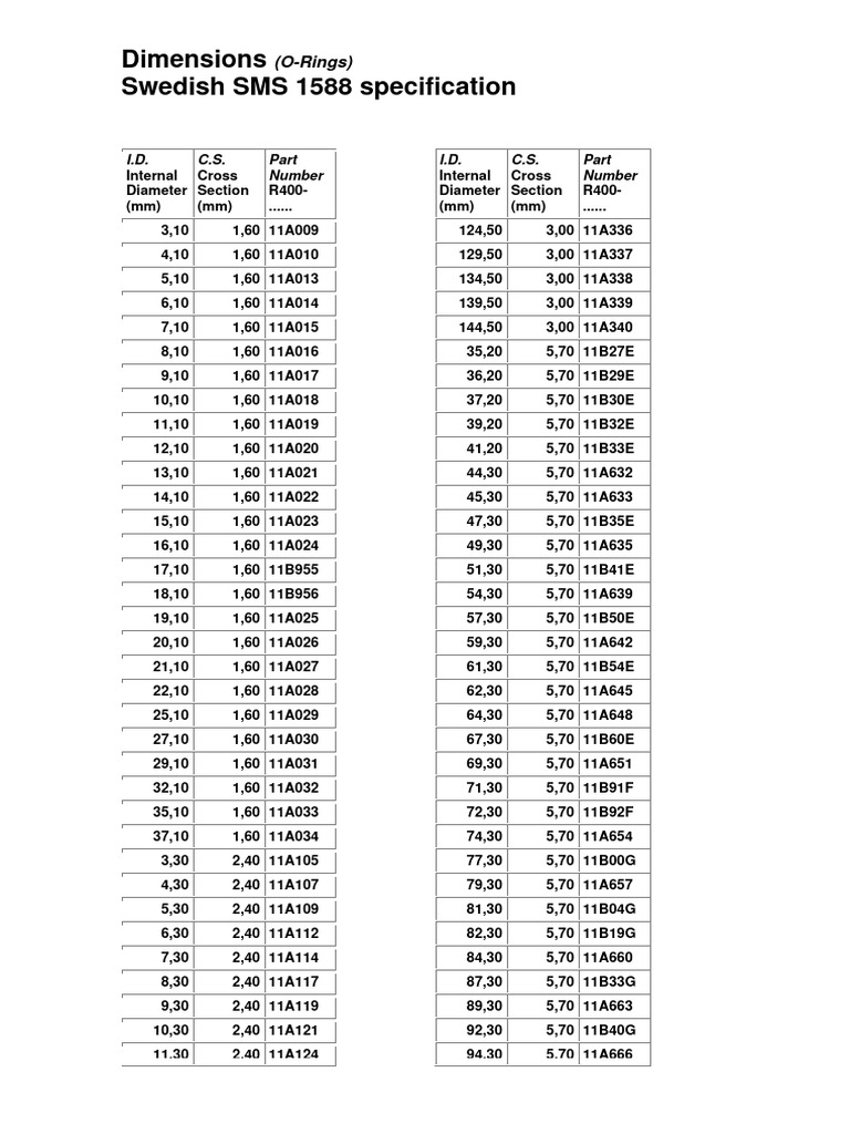 SMS 1588 O-Ring Dimensions Guide | PDF | Science & Mathematics