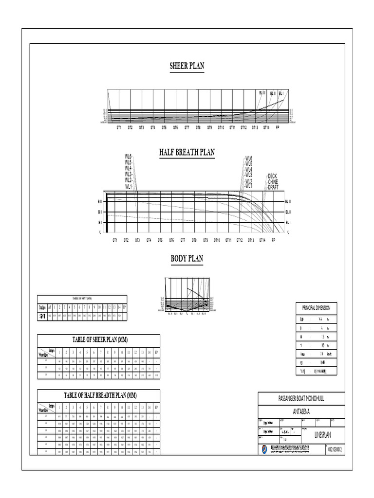 LINESPLAN | PDF
