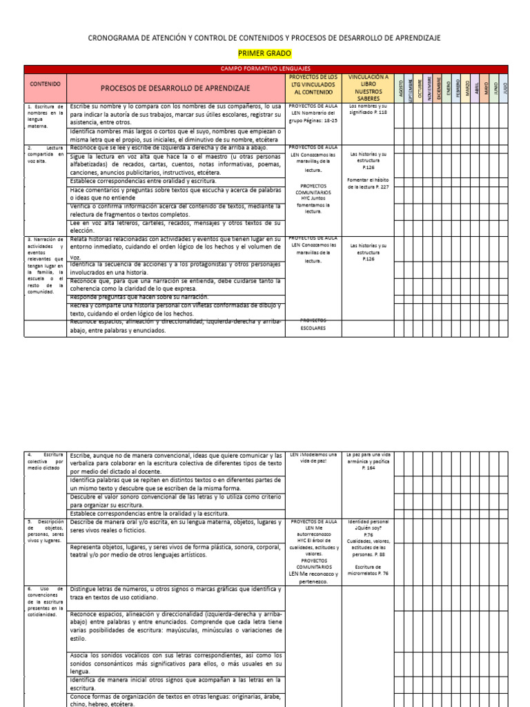 ACTUALIZADO 1RO CONTENIDOS, PDA Y PROYECTOS Conv 1 | PDF | Alimentos | Escritura