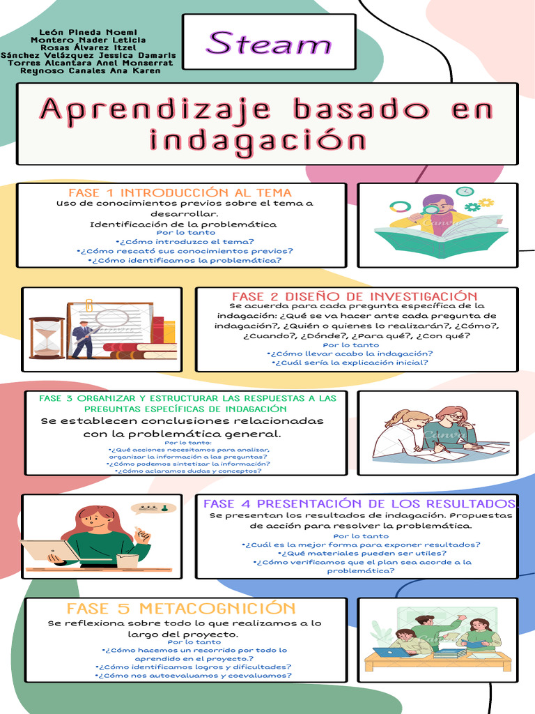 Aprendizaje Basado en Indagación STEAM - 240725 - 131555 | PDF | Cognición | Aprendizaje