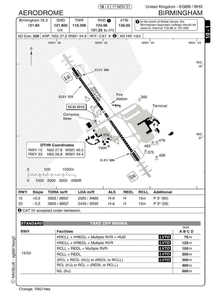 BHX Charts | PDF