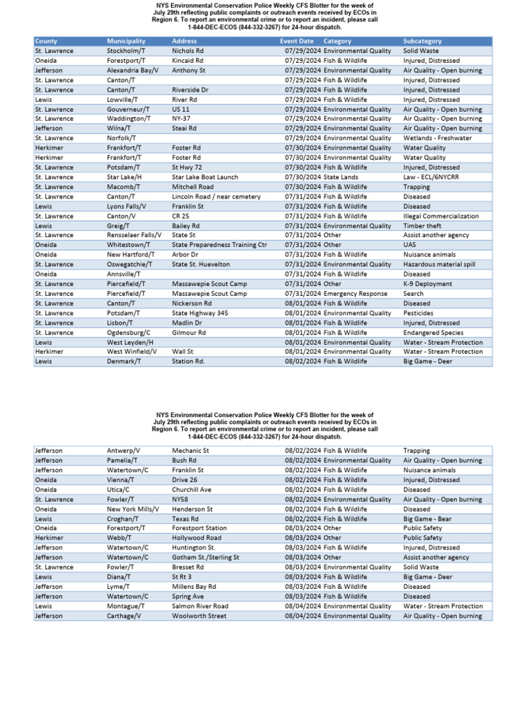 DEC Region 6 Police Blotter Events 07-29-2024 - 08-04-2024 | PDF ...